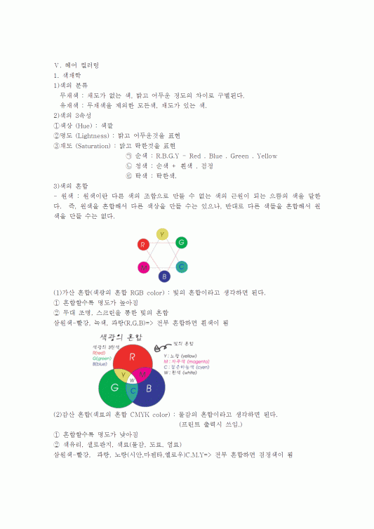 헤어 컬러링 레포트 자료