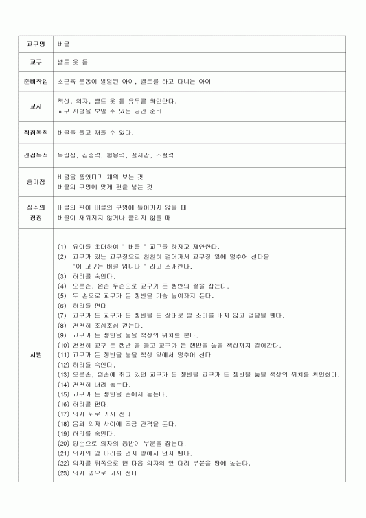 몬테소리 일상영역 계획안