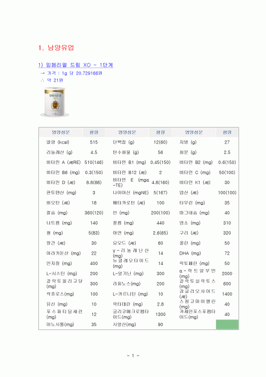 회사별 분유 분석(영양학)
