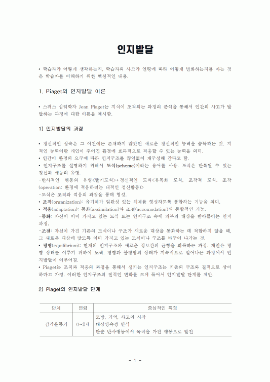 [심리학] 인지발달