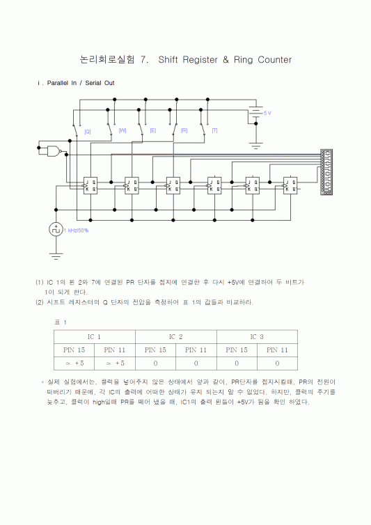 [결과] 논리회로 실험 Shift Register & Ring Counter&COUNTER [사진 및 파형 모두첨부]