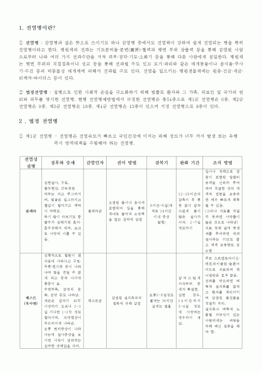 아동건강교육 :) 전염병