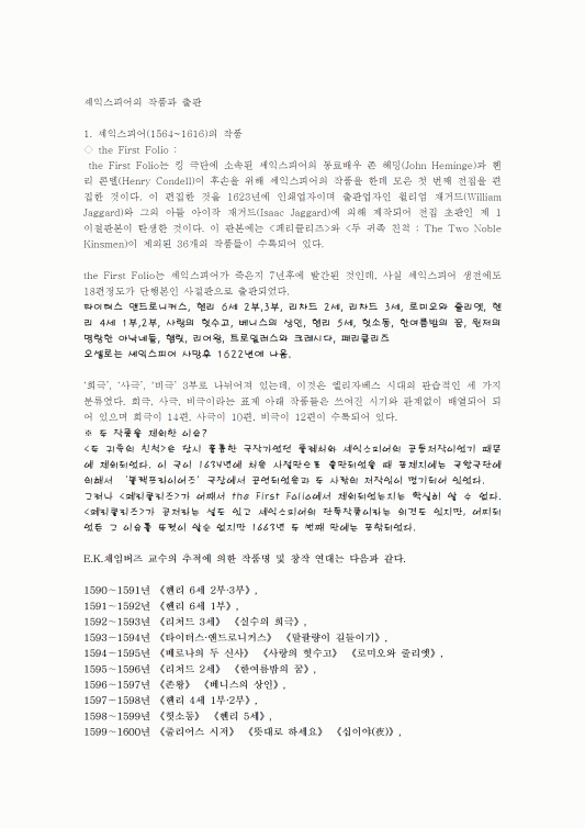 셰익스피어의 작품과 출판