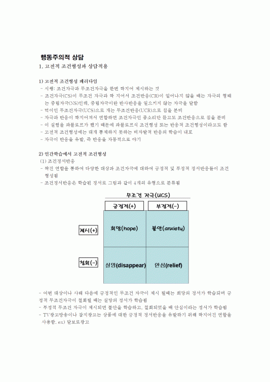 행동주의적 상담