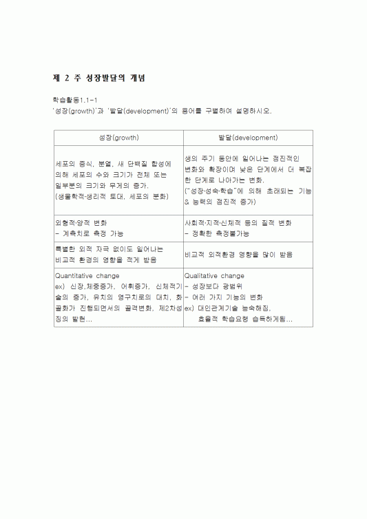 생애주기발달레포트