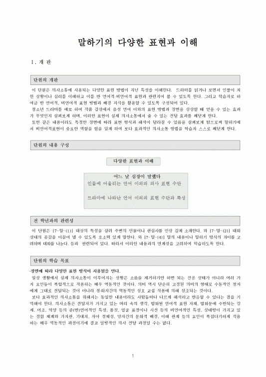 개정 교육과정 해설서에 따른 8학년 말하기 단원