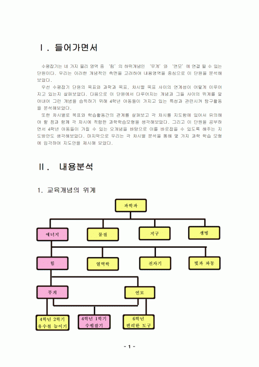 초등학교-4학년-과학-수평잡기 단원분석의 모든것