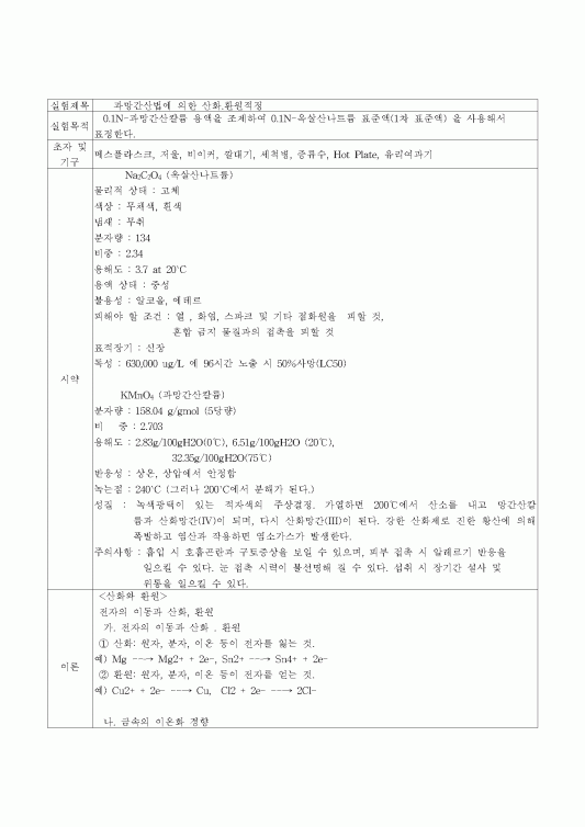 과망간산법에 의한 산화.환원적정