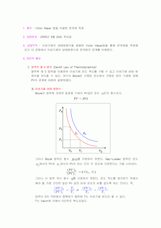 Victor Meyer 법을 이용한 분자량 측정