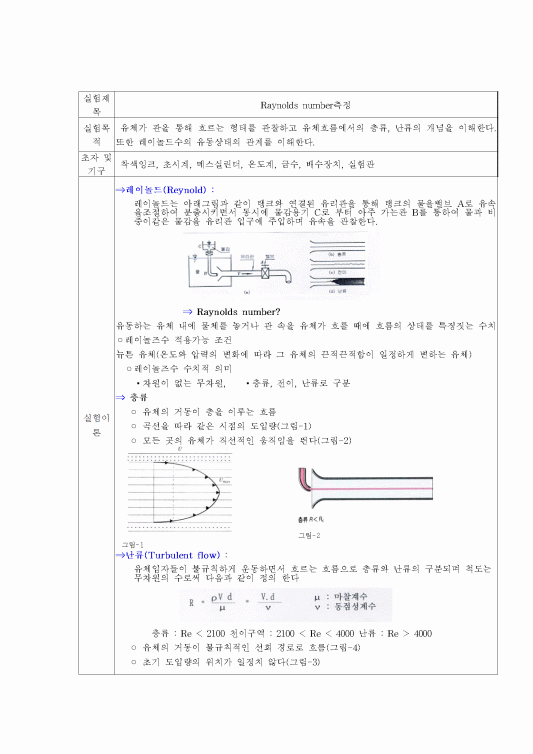 레이놀즈 수 레포트 자료