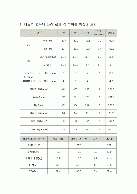 [영양판정] 신체계측조사, 임상조사의 실습보고서