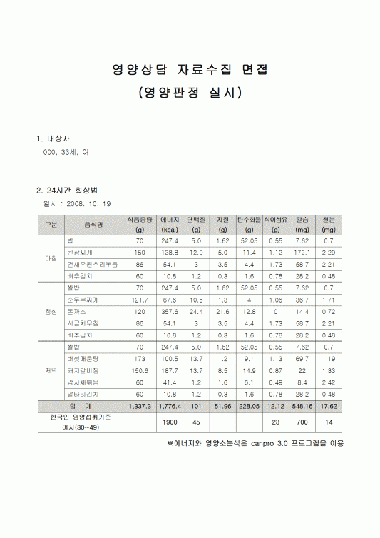 영양판정 실습보고서(24시간 회상법, 식사력조사, 신체계측)