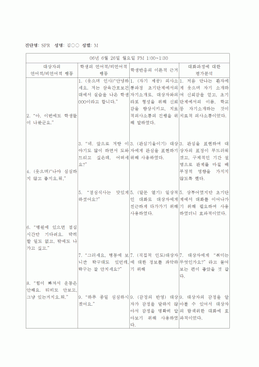 [간호학]정신병원실습 대화노트
