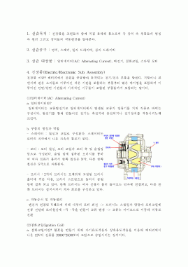 자동차 전장품(Electric/Electronic Sub Assembly)