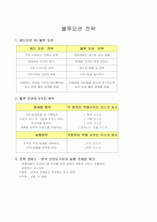 블루 오션의 6가지 원칙