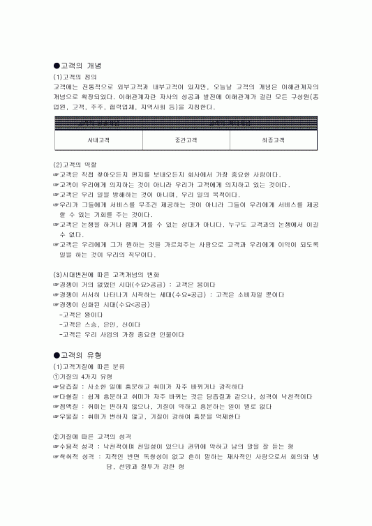 고객의 개념과 유형 및 고객관리