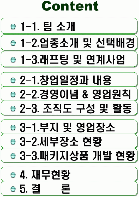 래프팅 창업계획서