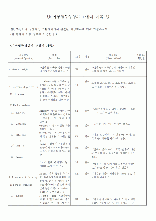 이상행동과 방어기제 사례