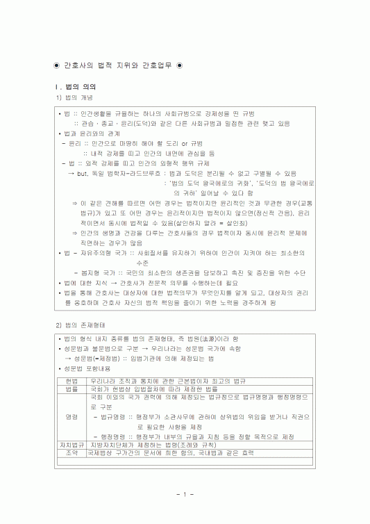 간호사의 법적 지위와 간호업무