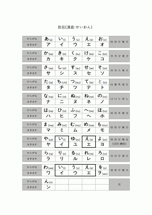 일본어 50음도(五十音圖)
