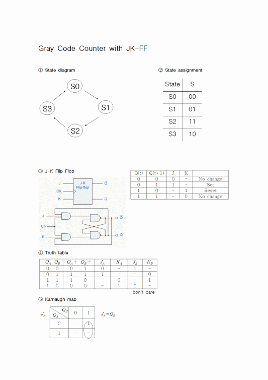 Gray Code Counter with JK-FF