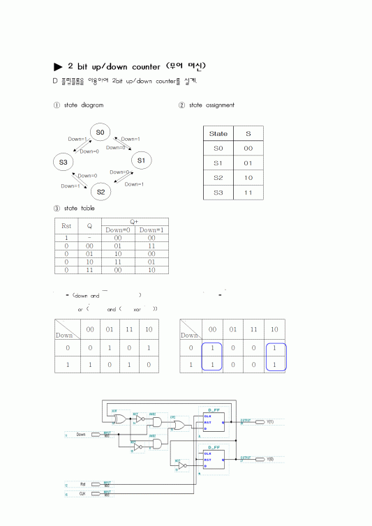 2 bit up/down counter (무어 머신)