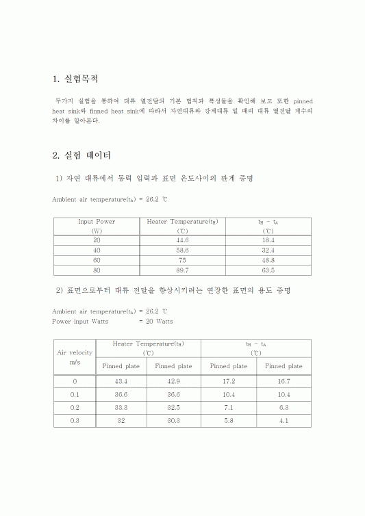 대류 열전달 실험