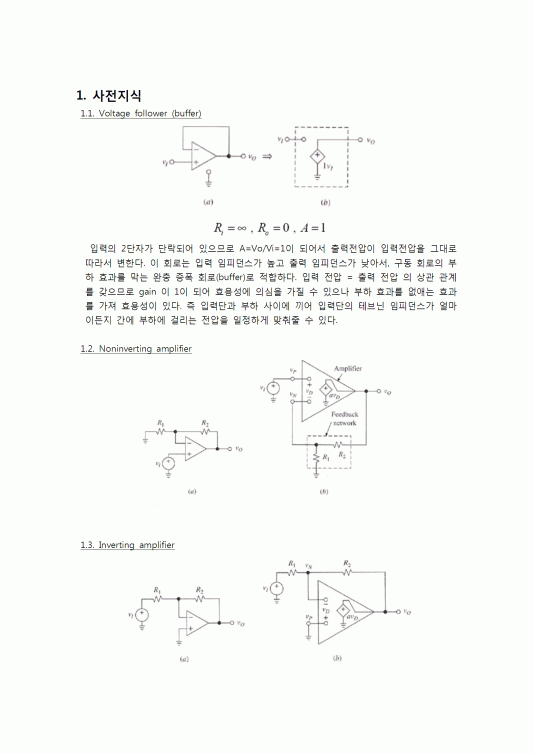 기본 선형 증폭기 결과 보고서