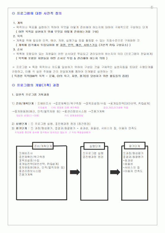 사회복지 프로그램의 기획과 설계 [인문과학]