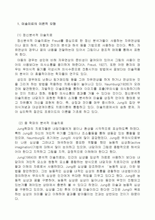 미술치료의 이론적모형