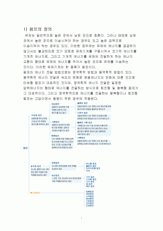 [공학]축류펌프