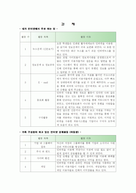 인터넷의 발전현황과 문제점