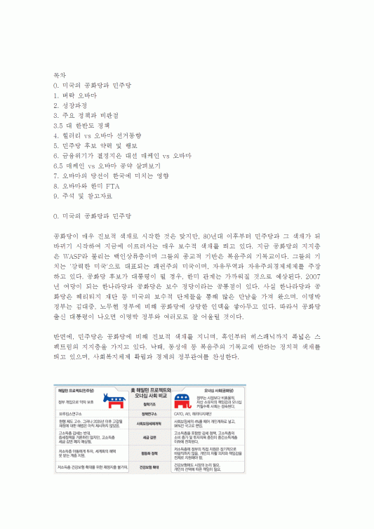 오바마 대통령과 한미 FTA