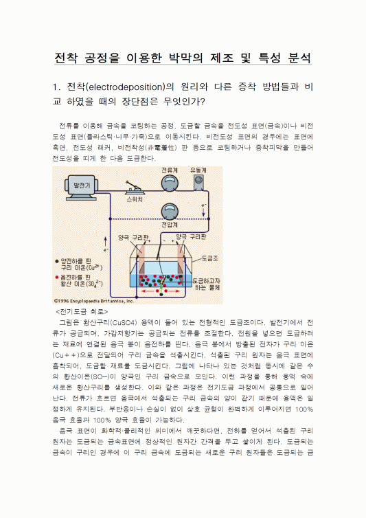 전착 공정을 이용한 박막의 제조 및 특성 분석