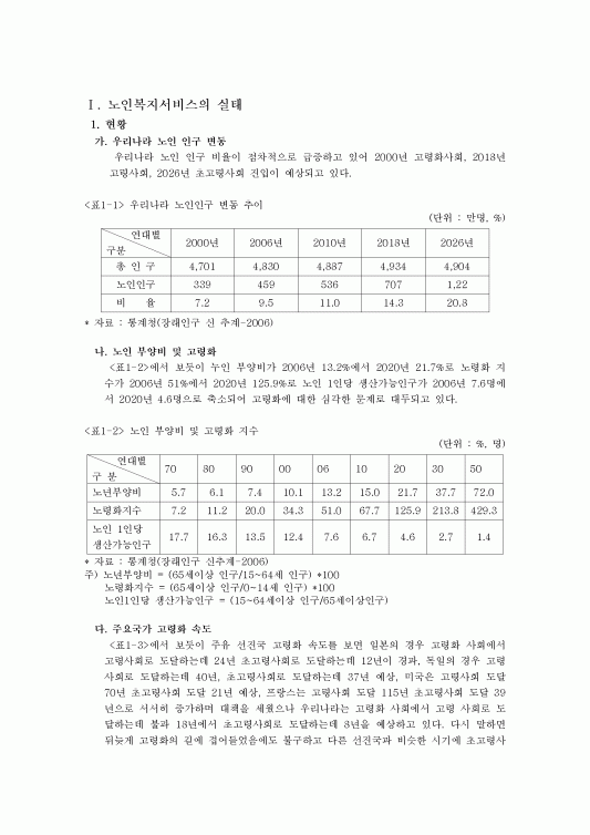 도서지역을 중심으로 본 기초노령연금제도의 현황과 문제점
