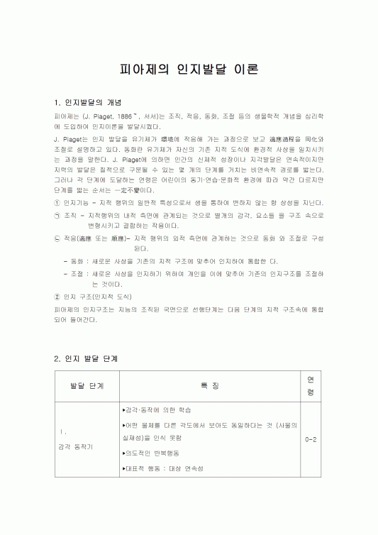 피아제의 인지발달단계에 대한 조사 연구 [사회과학]