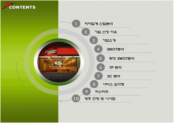 [서비스마케팅]피자헛(Pizza Hut) 마케팅전략 분석 및 향후전략