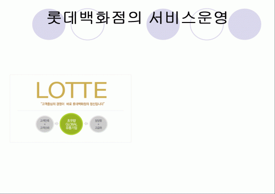 서비스경영 - 롯데백화점