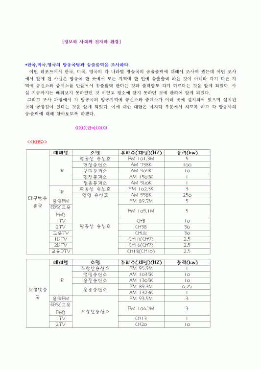 한국,미국,영국의 방송국명과 송출출력을 조사