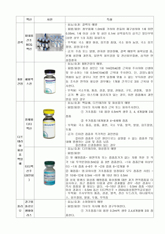 예방접종 백신 총정리