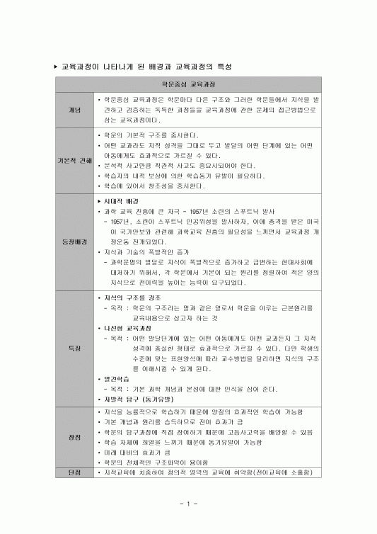 교육과정이 나타나게 된 배경과 교육과정의 특성