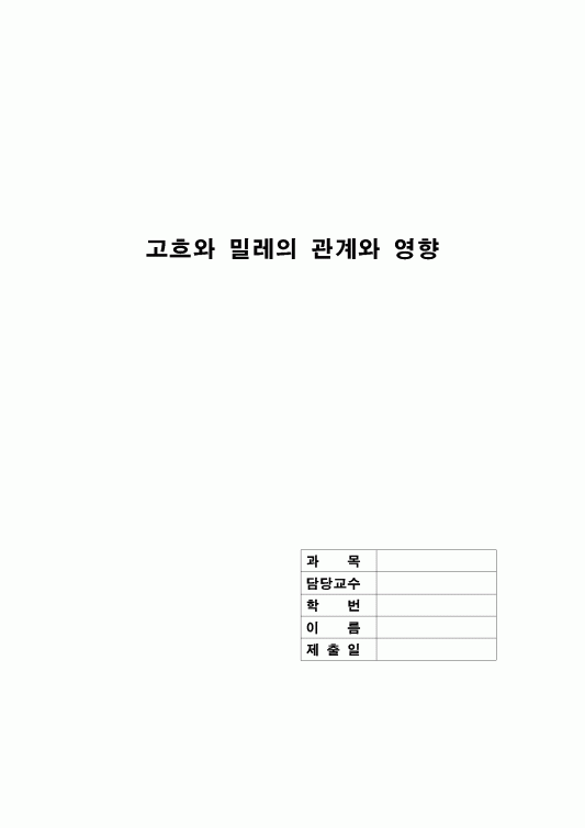 고흐와 밀레의 관계