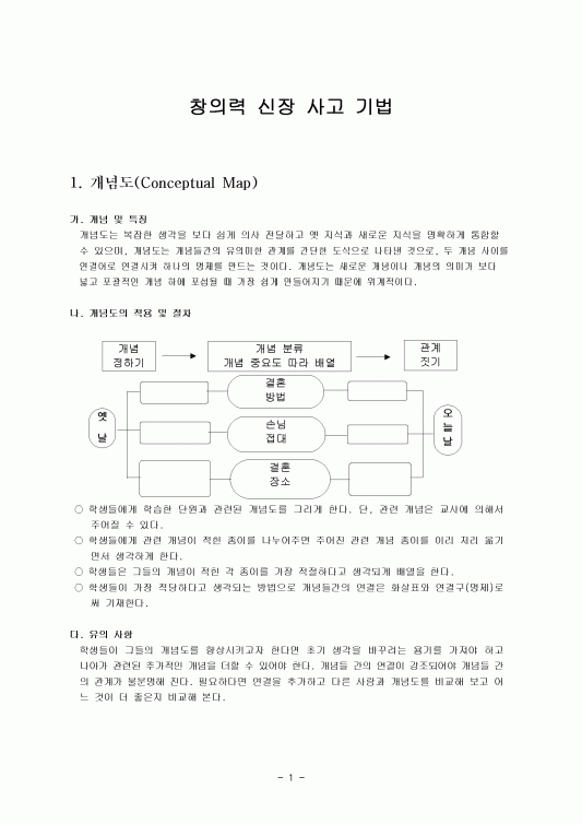 창의력을 길러주기 위한 기법