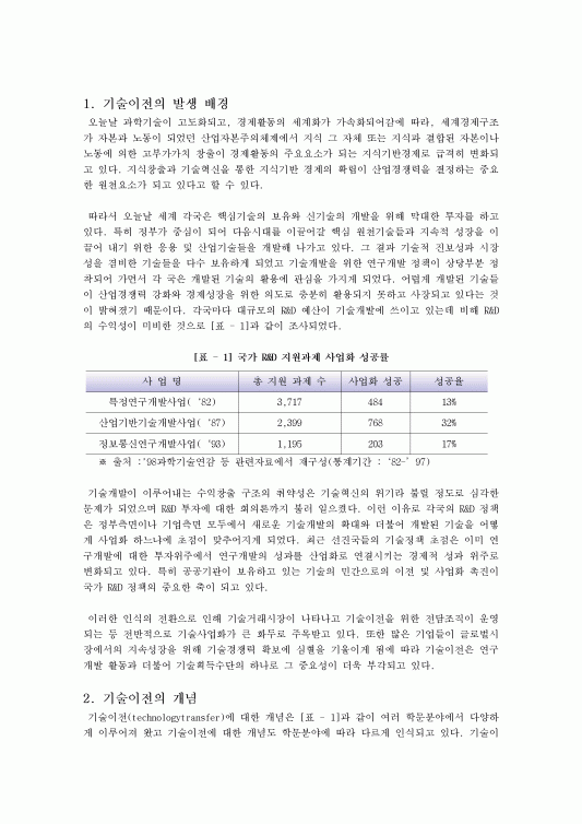 기술이전의 개념과 그 유형