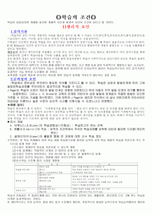 [레포트]학습의 조건[p4700]
