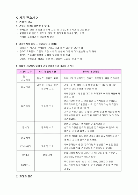 간호관리학 총 요약정리입니다^^(역사포함)