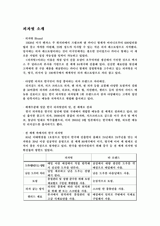 피자헛 분석 레포트 자료