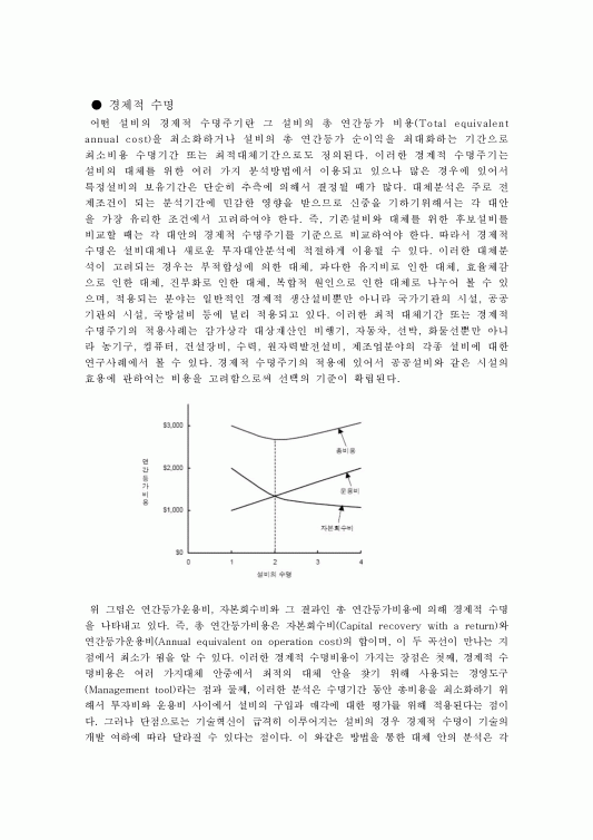 스쿠터의 경제적 수명