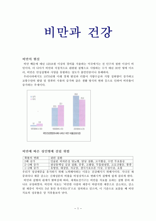비만과 건강 비만의 원인 비만의 종류 비만의 증상 심리적 섭식장애
