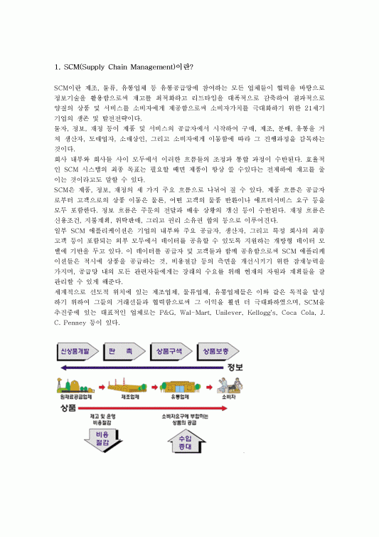 SCM(Supply Chain Management)